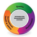 INTEGRATED QHSE MANAGEMENT SYSTEM | Pelatihan di Jogja - Info Pelatihan - Info Training - Info ...